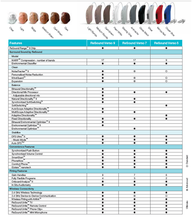 Tech Tip – New Verso Product Releases – The Official ReSound Blog